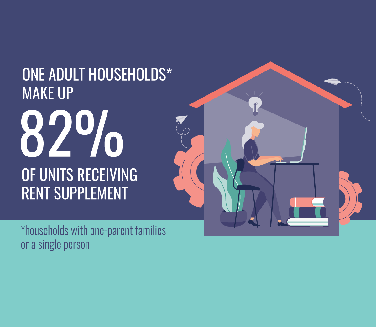 Making Ends Meet: Our 2020 Rent Supplement Report | Agency for ...